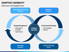 Adaptive Capability PowerPoint and Google Slides Template - PPT Slides