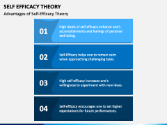 Self Efficacy Theory PowerPoint and Google Slides Template - PPT Slides