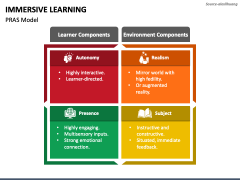 Immersive Learning PowerPoint and Google Slides Template - PPT Slides