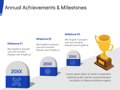 Annual Business Review PowerPoint and Google Slides Template - PPT Slides