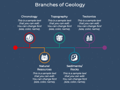 Geoscience PowerPoint and Google Slides Template - PPT Slides