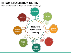 Network Penetration Testing PowerPoint and Google Slides Template - PPT ...