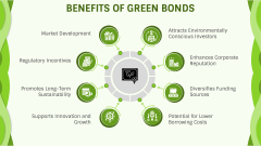 Green Bonds PowerPoint and Google Slides Template - PPT Slides