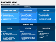 Hardware Sizing PowerPoint and Google Slides Template - PPT Slides