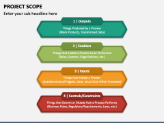 Project Scope PowerPoint and Google Slides Template - PPT Slides