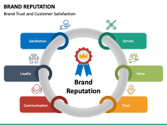 Brand Reputation PowerPoint and Google Slides Template - PPT Slides