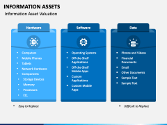 Information Assets PowerPoint and Google Slides Template - PPT Slides