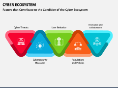 Cyber Ecosystem PowerPoint and Google Slides Template - PPT Slides