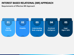Interest Based Relational (IBR) Approach PowerPoint and Google Slides ...