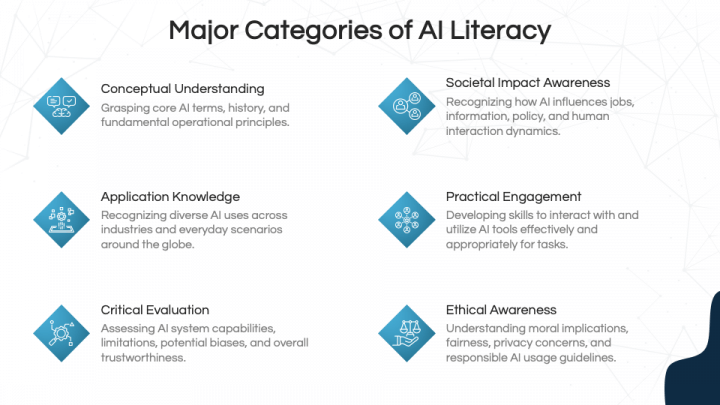 AI Literacy PowerPoint and Google Slides Template - PPT Slides