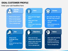 Ideal Customer Profile PowerPoint and Google Slides Template - PPT Slides
