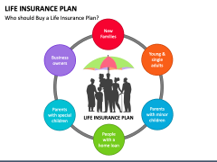 Life Insurance Plan PowerPoint and Google Slides Template - PPT Slides