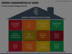 Energy Conservation At Home PowerPoint and Google Slides Template - PPT ...
