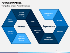 Power Dynamics PowerPoint and Google Slides Template - PPT Slides