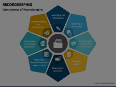 Recordkeeping PowerPoint and Google Slides Template - PPT Slides
