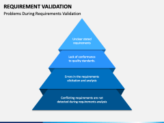 Requirement Validation PowerPoint and Google Slides Template - PPT Slides