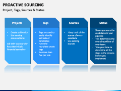 Proactive Sourcing PowerPoint and Google Slides Template - PPT Slides