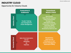 Industry Cloud PowerPoint and Google Slides Template - PPT Slides