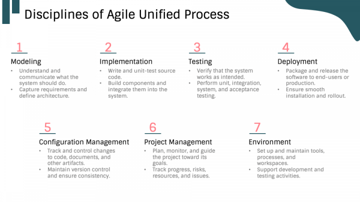 Agile Unified Process PowerPoint and Google Slides Template - PPT Slides