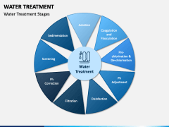 Water Treatment PowerPoint and Google Slides Template - PPT Slides