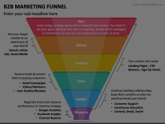 B2B Marketing Funnel PowerPoint Template and Google Slides Theme