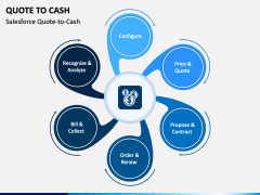 Quote To Cash PowerPoint and Google Slides Template - PPT Slides