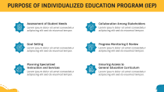 Individualized Education Program (IEP) PowerPoint and Google Slides ...