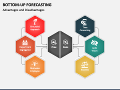 Bottom-Up Forecasting PowerPoint and Google Slides Template - PPT Slides
