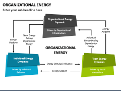 Organizational Energy PowerPoint and Google Slides Template - PPT Slides