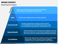 Brand Essence PowerPoint and Google Slides Template - PPT Slides