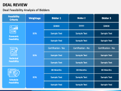 Deal Review PowerPoint and Google Slides Template - PPT Slides