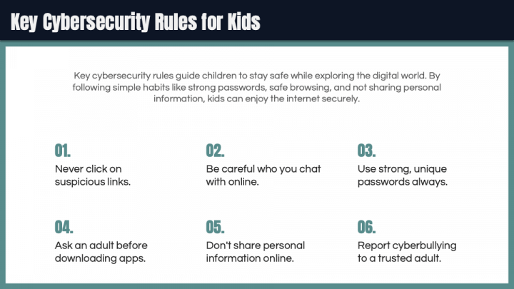 Cybersecurity for Children PowerPoint and Google Slides Template - PPT ...