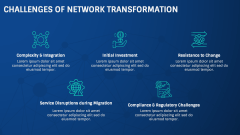 Network Transformation PowerPoint and Google Slides Template - PPT Slides