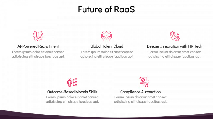 Recruitment as a Service (RaaS) PowerPoint and Google Slides Template ...