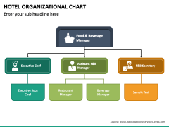 Hotel Organizational Chart for PowerPoint and Google Slides - PPT Slides