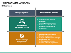 HR Balanced Scorecard PowerPoint Template - PPT Slides