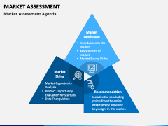 Market Assessment PowerPoint and Google Slides Template - PPT Slides