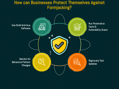 Formjacking PowerPoint and Google Slides Template - PPT Slides