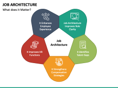 Job Architecture PowerPoint and Google Slides Template - PPT Slides