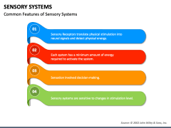 Sensory Systems PowerPoint Template - PPT Slides