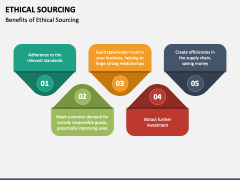 Ethical Sourcing PowerPoint and Google Slides Template - PPT Slides