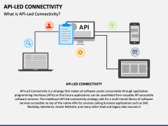 API-Led Connectivity PowerPoint and Google Slides Template - PPT Slides