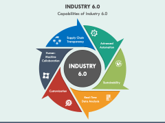 Industry 6.0 PowerPoint and Google Slides Template - PPT Slides