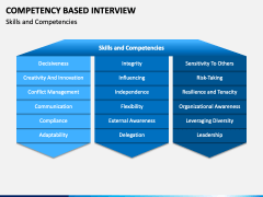 Competency Based Interview PowerPoint and Google Slides Template - PPT ...