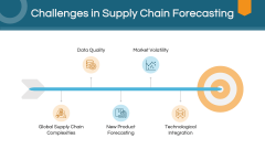 Supply Chain Forecasting PowerPoint and Google Slides Template - PPT Slides