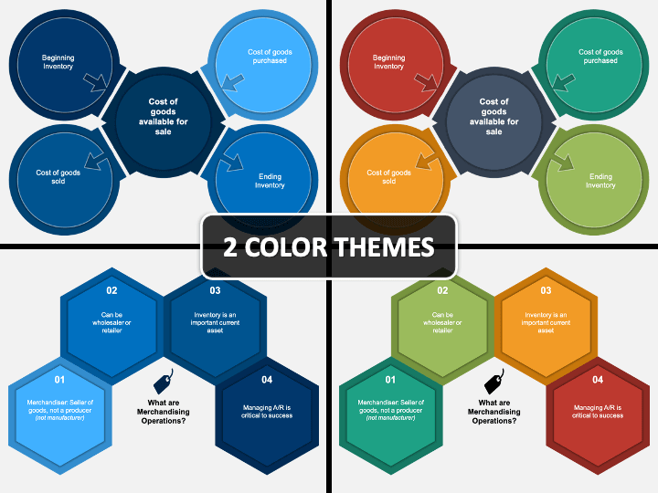 Merchandising Operations PowerPoint and Google Slides Template - PPT Slides