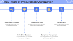 Procurement Automation PowerPoint and Google Slides Template - PPT Slides
