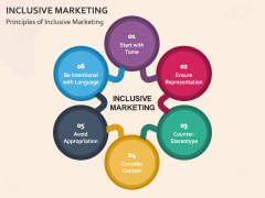 Inclusive Marketing PowerPoint and Google Slides Template - PPT Slides