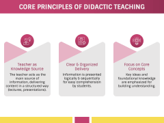 Didactic Teaching PowerPoint and Google Slides Template - PPT Slides