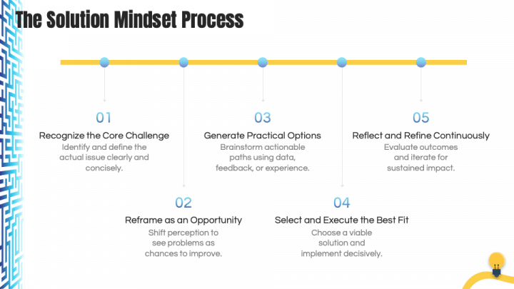 Solution Mindset PowerPoint and Google Slides Template - PPT Slides